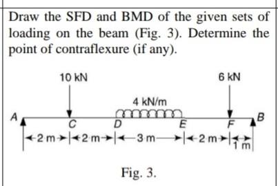 Solved Draw the SFD and BMD of the given sets of loading on | Chegg.com