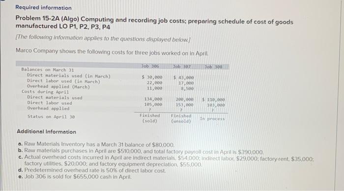 Solved Required information Problem 15-2A (Algo) Computing | Chegg.com