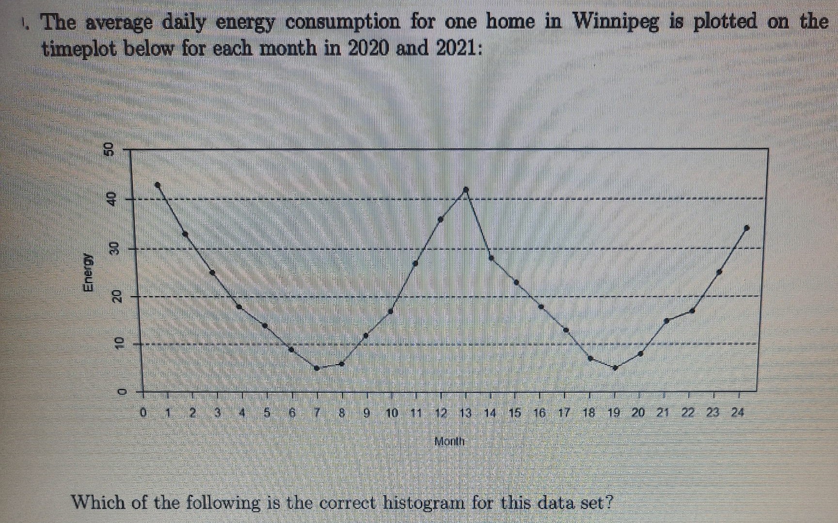 Solved The average daily energy consumption for one home in | Chegg.com