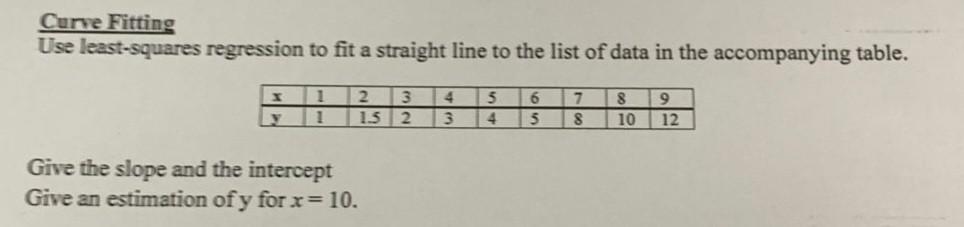 Solved need help with this problem related to numerical | Chegg.com
