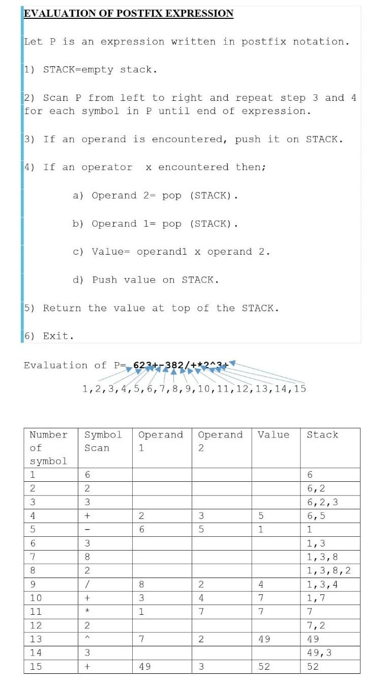 Solved EVALUATION OF POSTFIX EXPRESSION Let P is an | Chegg.com