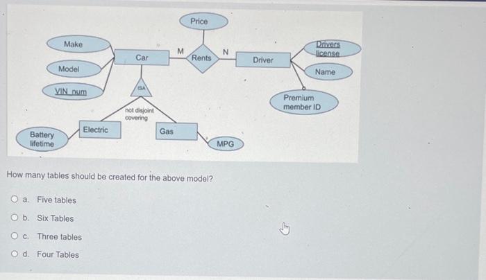 Solved How many tables should be created for the above | Chegg.com