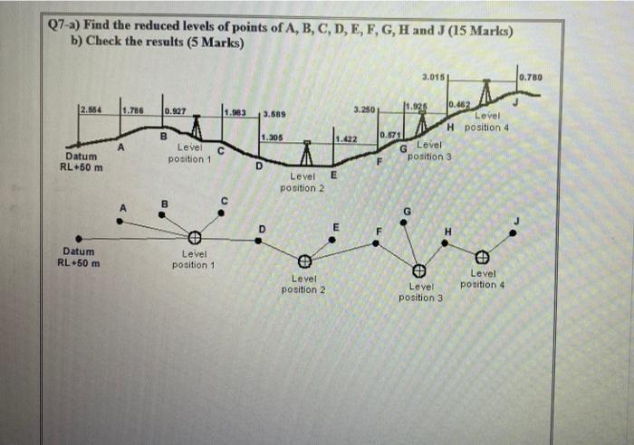 Solved Q7-a) Find the reduced levels of points of A, B, C, | Chegg.com