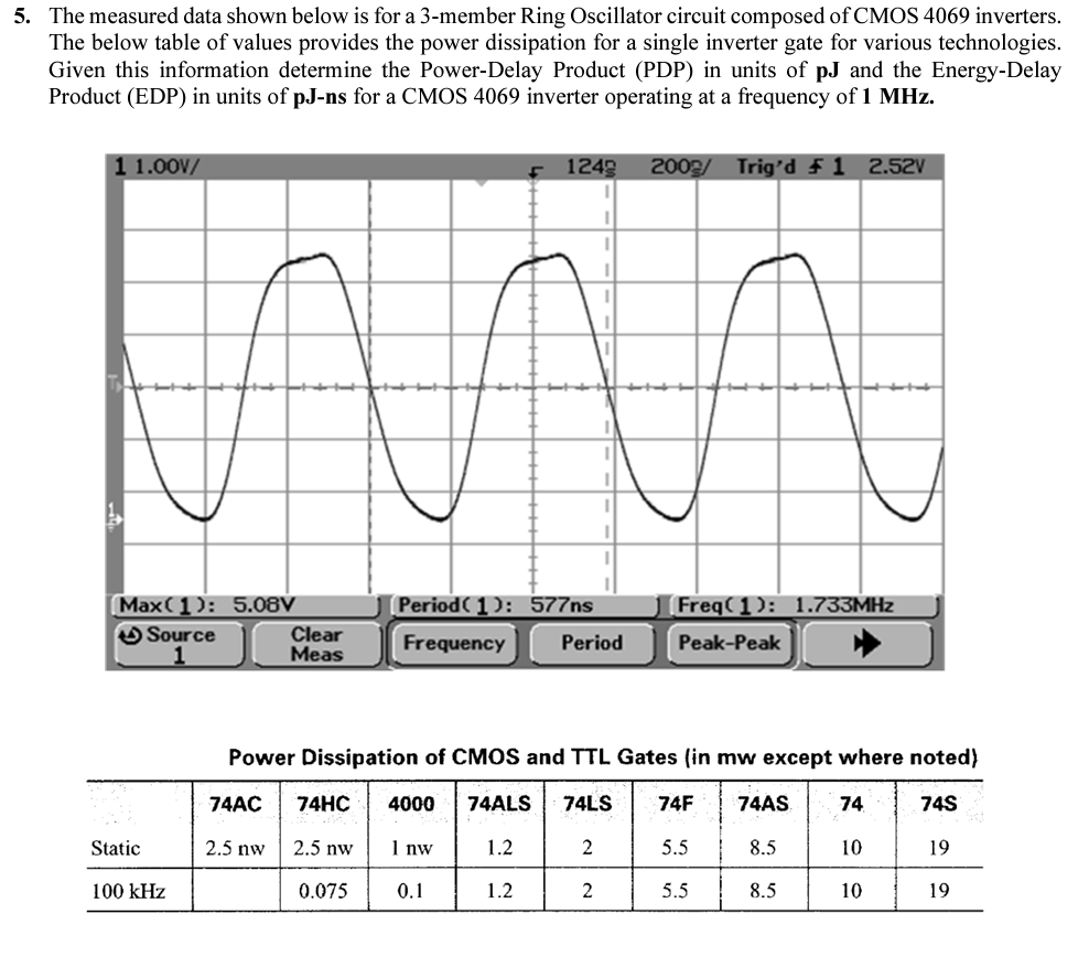 Solved The measured data shown below is for a 3-member Ring | Chegg.com
