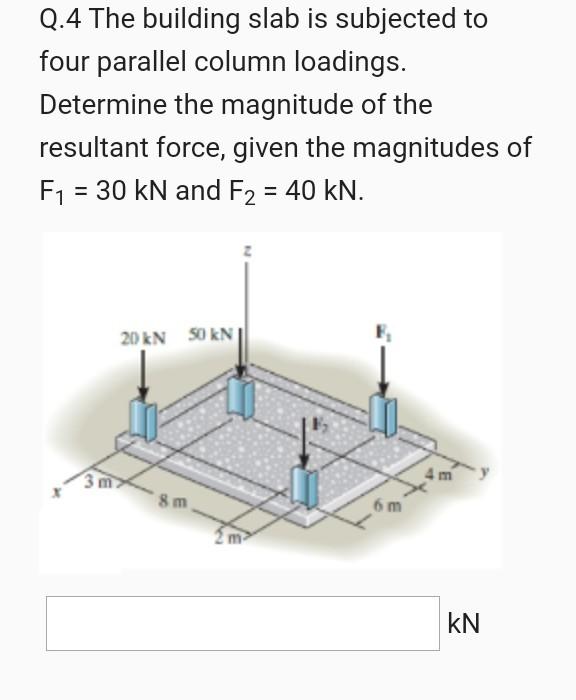 Solved Q.4 The building slab is subjected to four parallel | Chegg.com