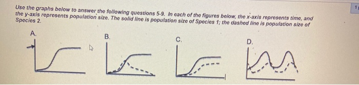 Solved Use the graphs below to answer the following | Chegg.com