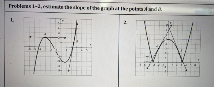 Solved Problems 1-2, estimate the slope of the graph at the | Chegg.com