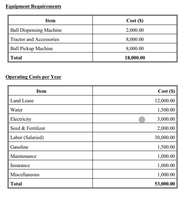 Solved Depreciation of $18,000 of 5 -year equipment using | Chegg.com