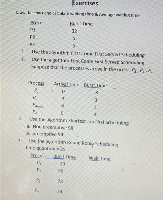 Solved Exercises Draw the chart and calculate waiting time & | Chegg.com