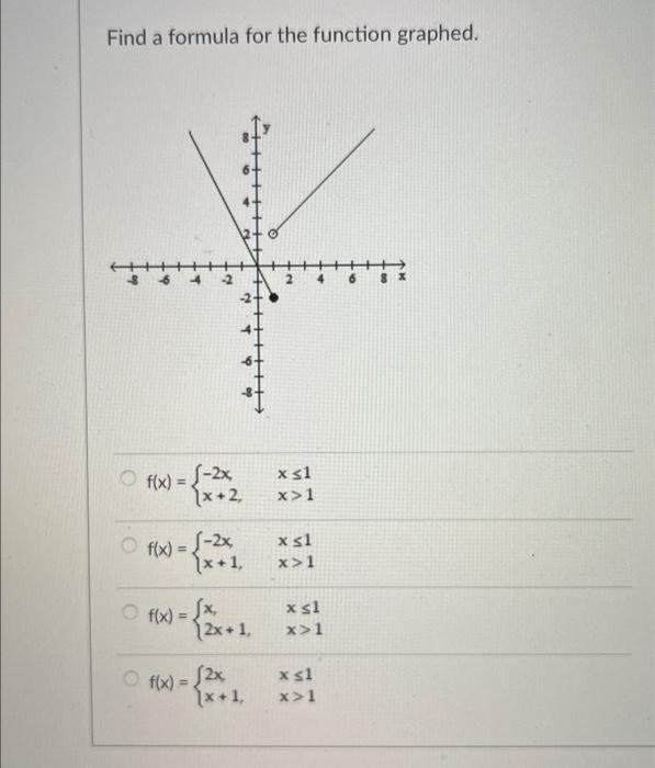Solved Find a formula for the function graphed. | Chegg.com