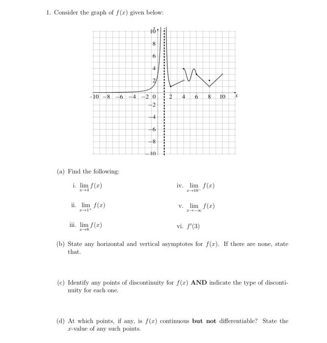 Solved 1. Consider the graph of f(x) given below: (a) Find | Chegg.com