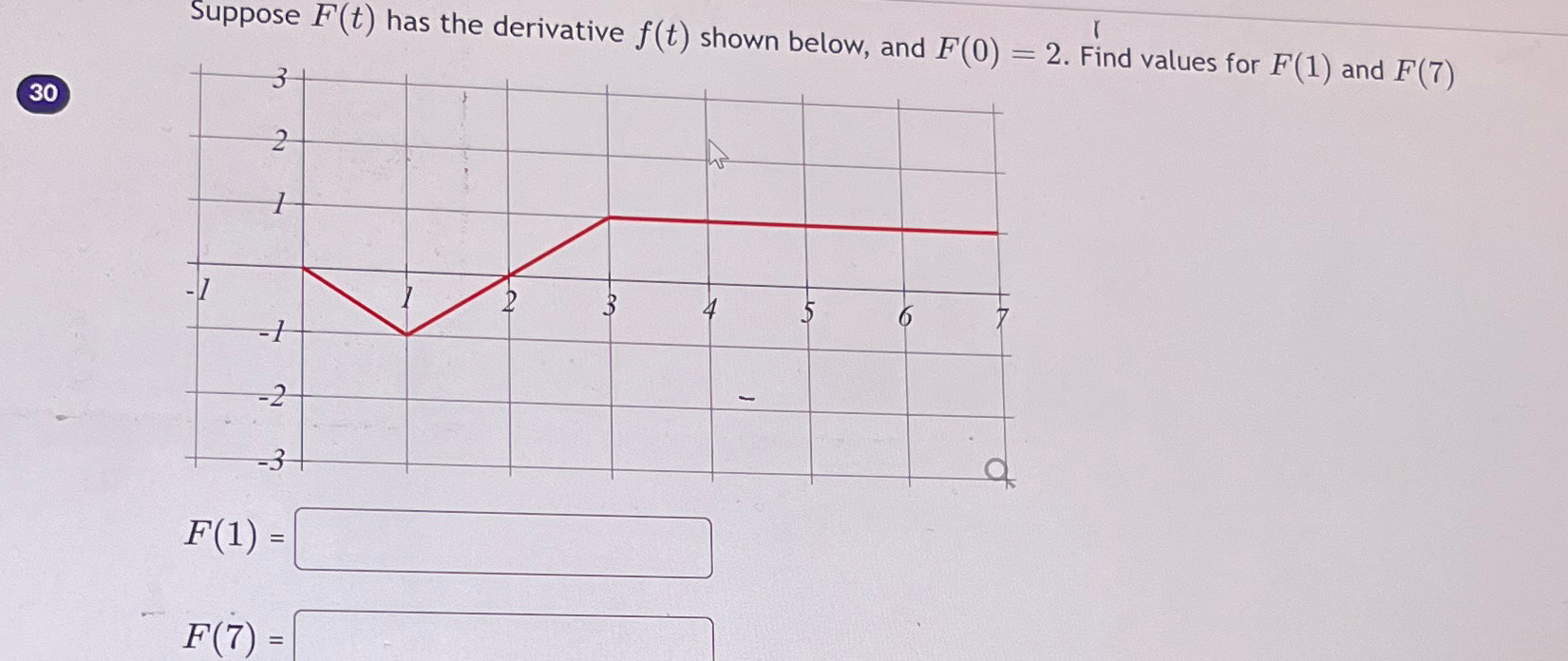 Solved Suppose F(t) ﻿has the derivative f(t) ﻿shown below, | Chegg.com
