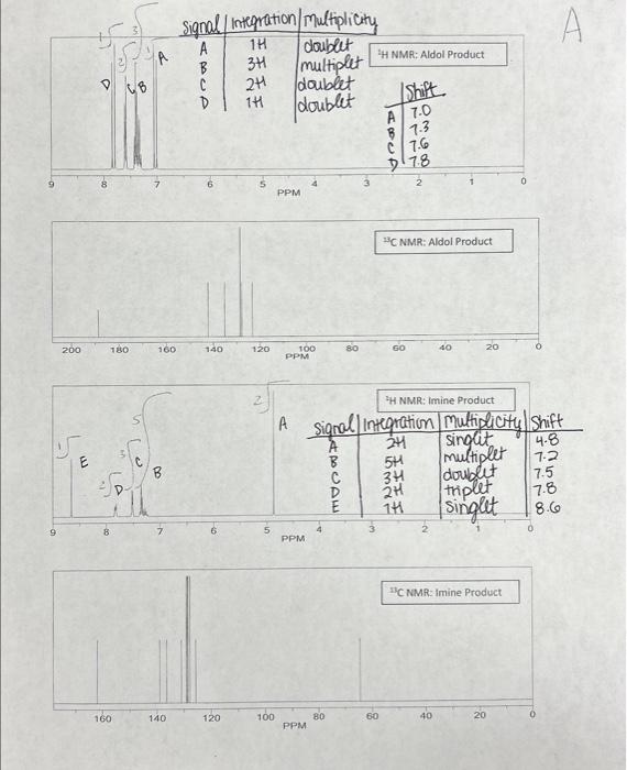 Please help determine the unknown products. | Chegg.com