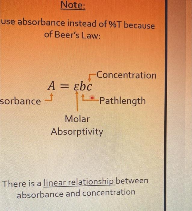 Q2. Using a spreadsheet program, make a scatter plot | Chegg.com