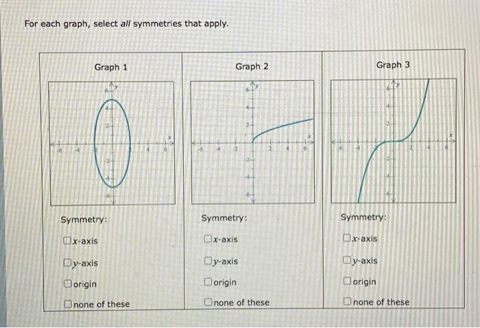 Solved For each graph, select all symmetries that apply. | Chegg.com