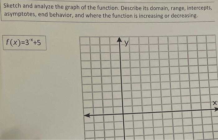 Solved Sketch and analyze the graph of the function. | Chegg.com