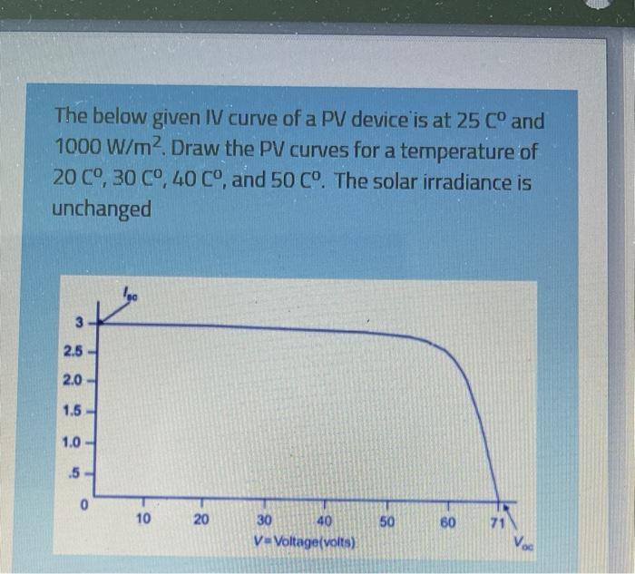 Solved The below given IV curve of a PV device is at 25 C° | Chegg.com