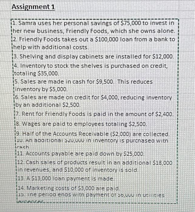 Solved Assignment 1 1. Samra uses her personal savings of | Chegg.com