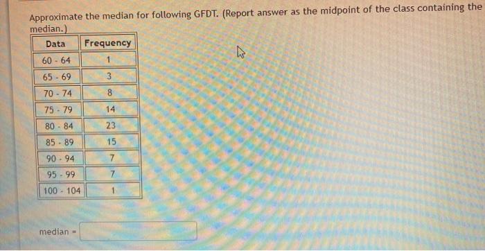 Solved Approximate the median for following GFDT. (Report | Chegg.com