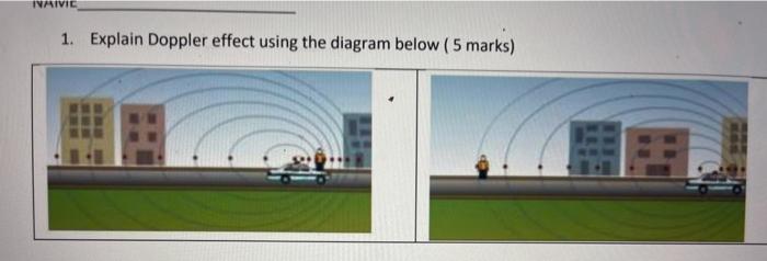 Solved IAIVIC 1. Explain Doppler effect using the diagram | Chegg.com