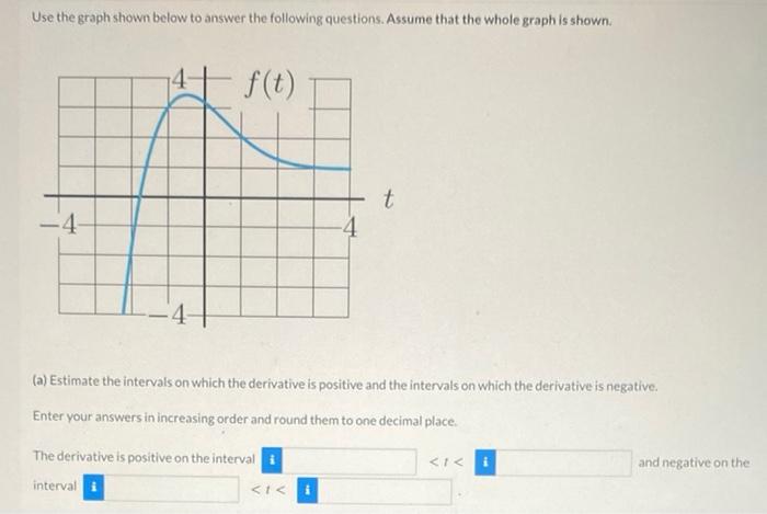 Solved Use the graph shown below to answer the following | Chegg.com