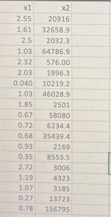 Solved im having trouble finding the min-max to normalize | Chegg.com