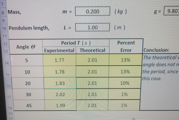 Solved Discuss how using the small-angle approximation and | Chegg.com