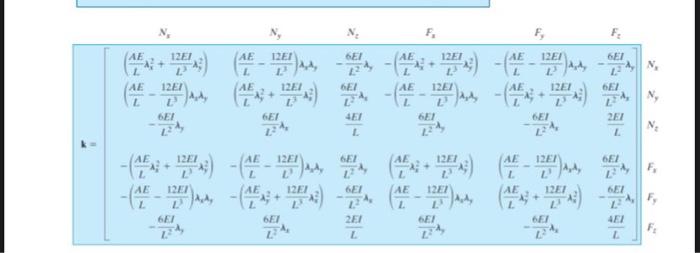 Solved Using stiffness method, calculate the member end | Chegg.com