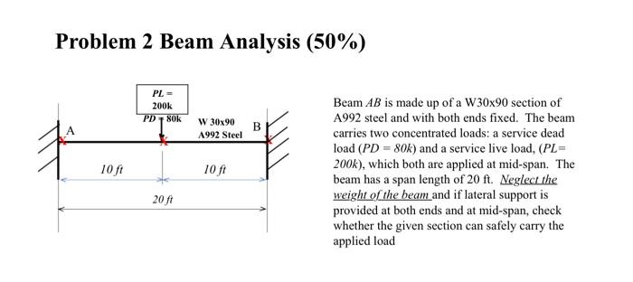 Solved Problem 2 Beam Analysis (50\%) Beam AB is made up of | Chegg.com