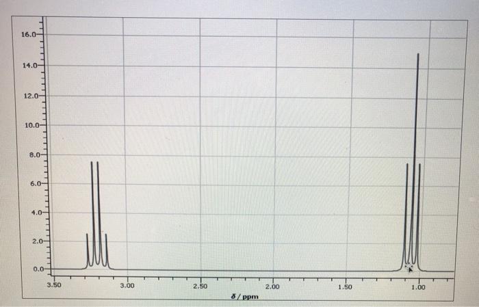 Solved The molecular formula was found to be C10H15N. What | Chegg.com