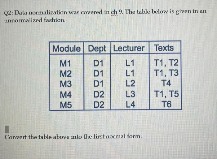 Solved Q2: Data normalization was covered in ch 9. The table | Chegg.com