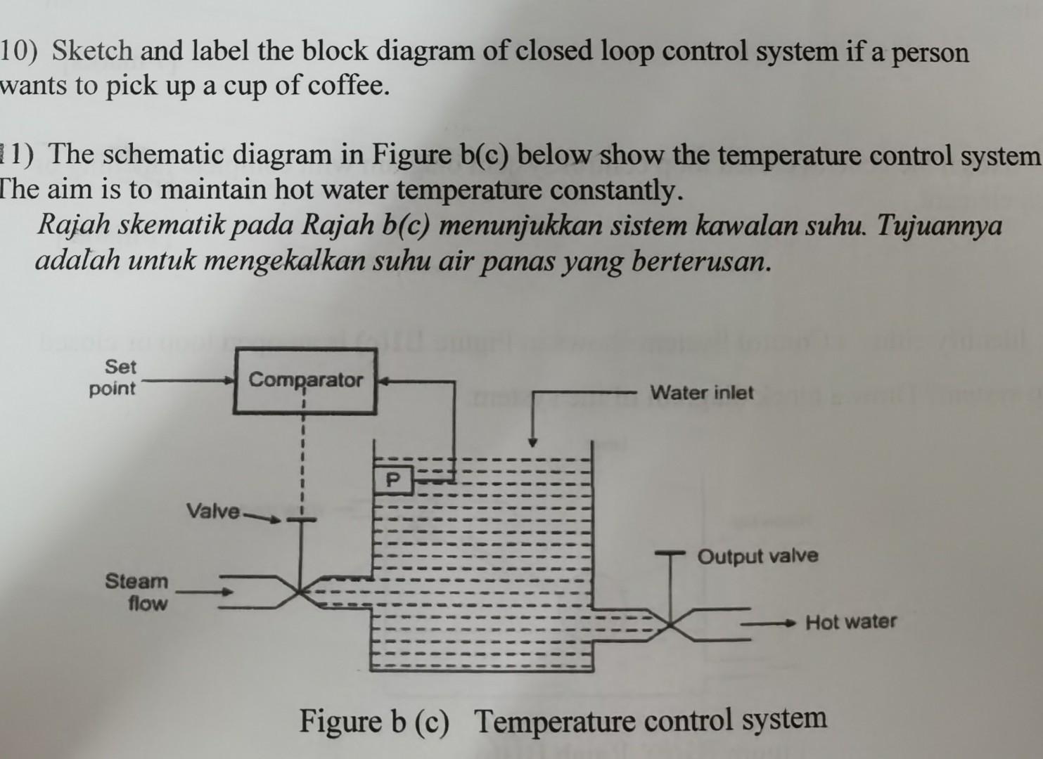 Solved 10) Sketch and label the block diagram of closed loop | Chegg.com