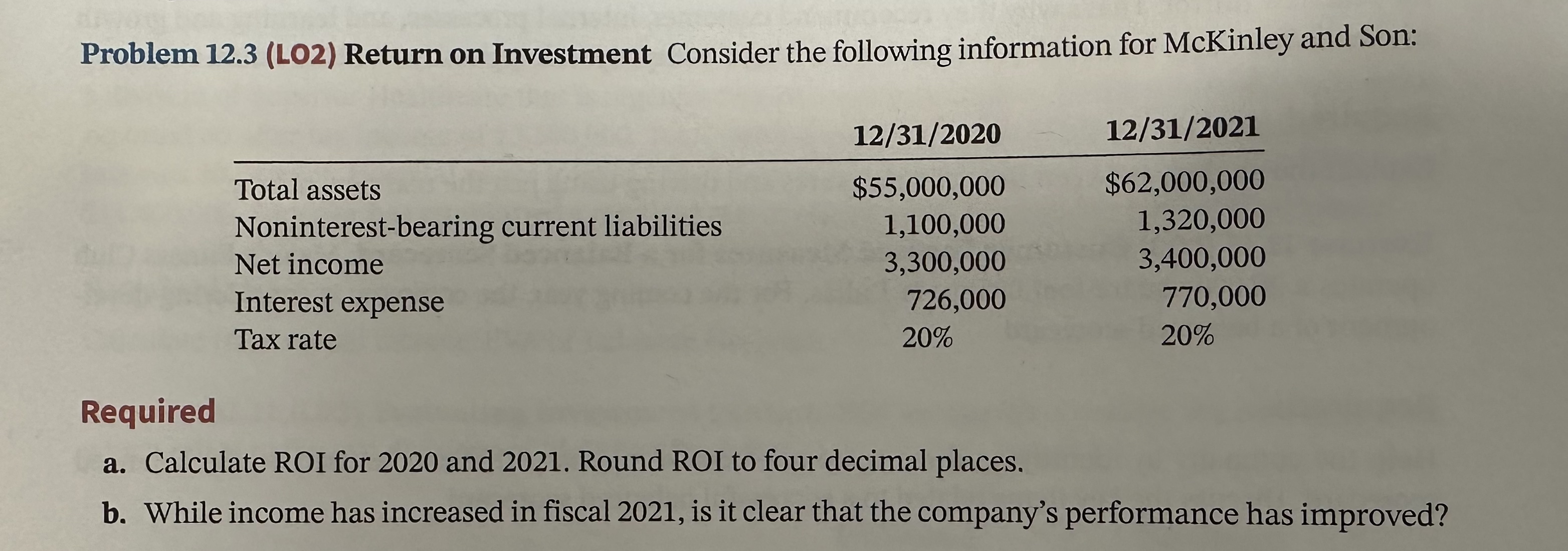 Solved Problem 12.3 (LO2) ﻿Return on Investment Consider the | Chegg.com