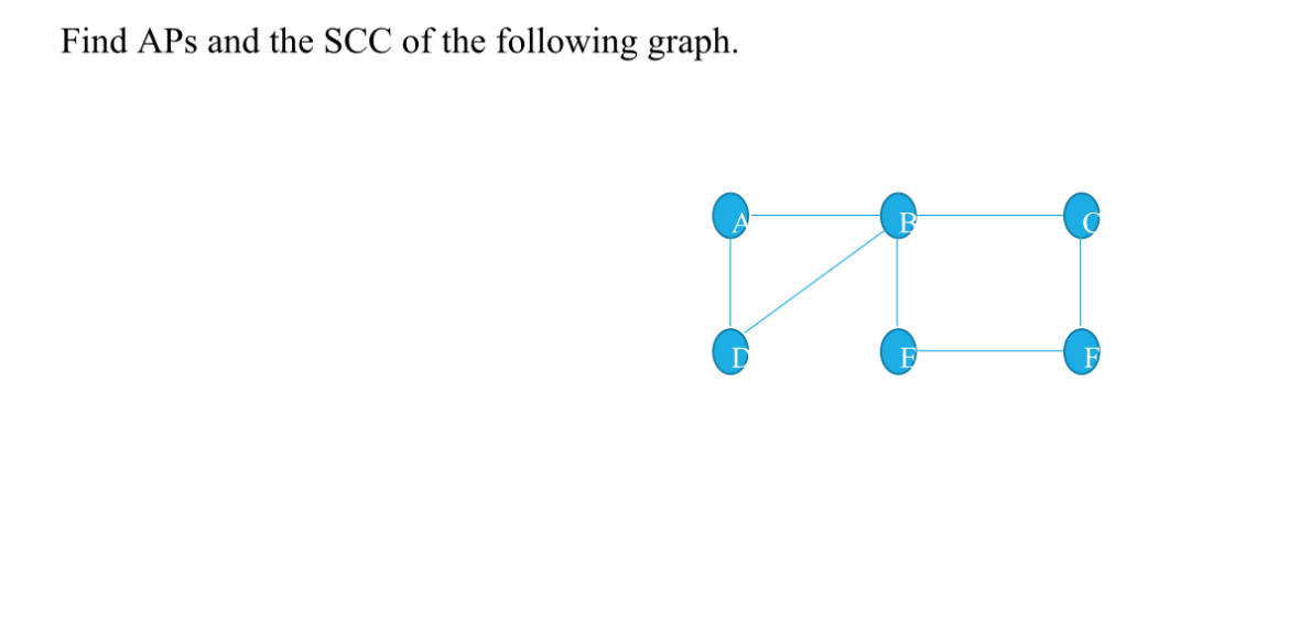 Solved Find APs and the SCC of the following graph. | Chegg.com