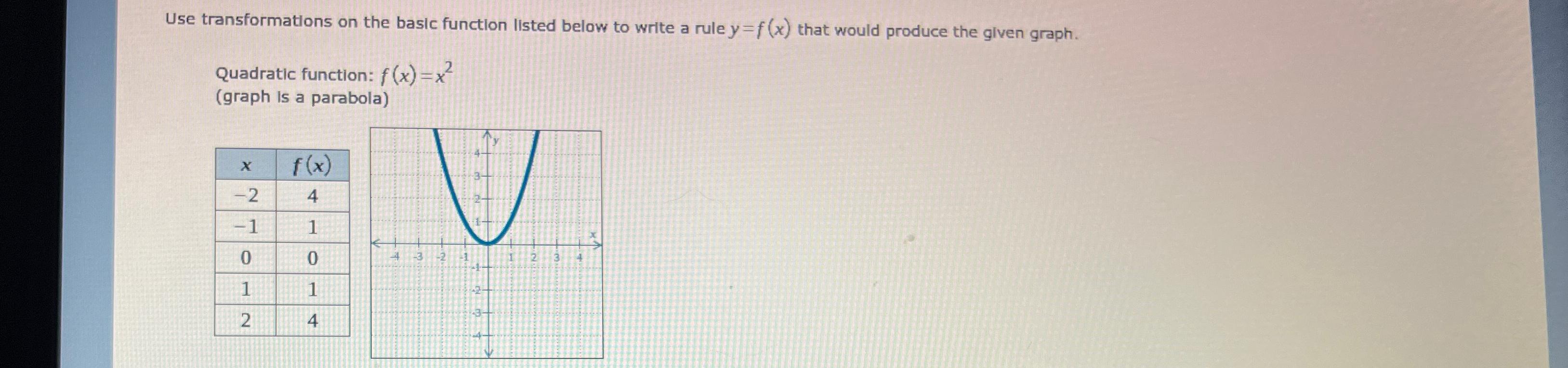 Solved Use transformations on the basic function listed | Chegg.com Solved Use transformations on the basic function listed | Chegg.com