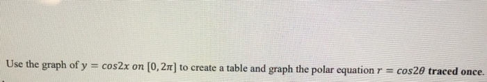 Solved Use the graph of y = cos2x on (0, 2) to create a | Chegg.com