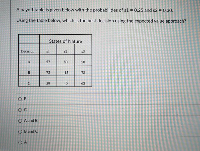 Solved A payoff table is given below with the probabilities | Chegg.com