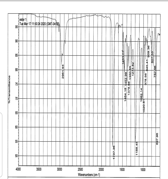 Solved Infrared Spectra: Fully annotate the infrared spectra | Chegg.com