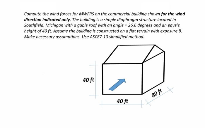 Solved Compute the wind forces for MWFRS on the commercial | Chegg.com