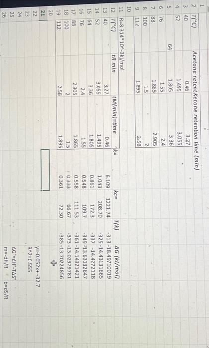 Solution 1 Data Analysis 1. Using the experimental | Chegg.com