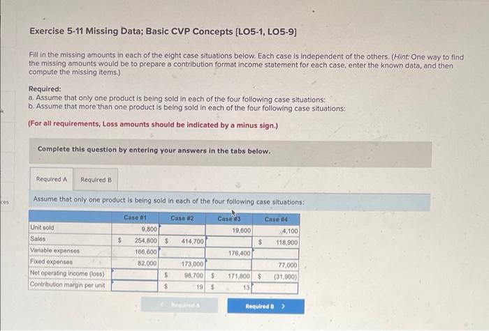 [Solved]: ces Exercise 5-11 Missing Data; Basic CVP Concept