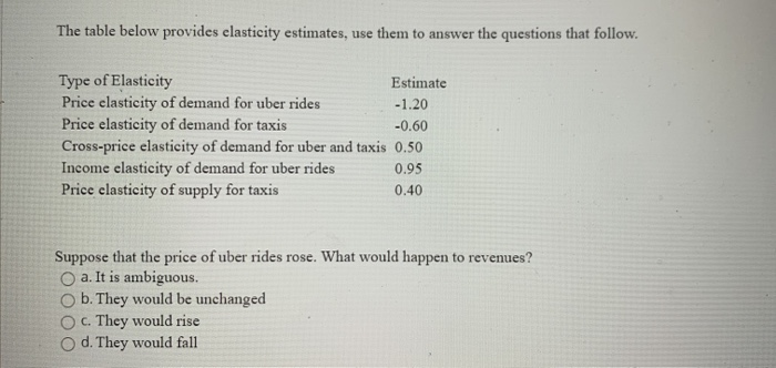 Solved QUESTION 7 The following table lists some | Chegg.com