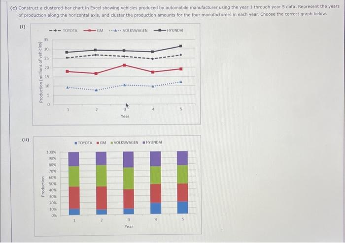 Solved (c) Construct a clustered-bar chart in Excel | Chegg.com