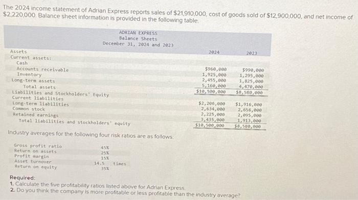 Solved The 2024 income statement of Adrian Express reports | Chegg.com