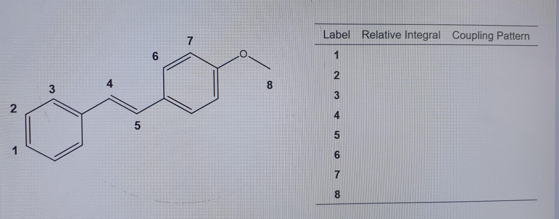 Solved Label Relative Integral Coupling Pattern | Chegg.com