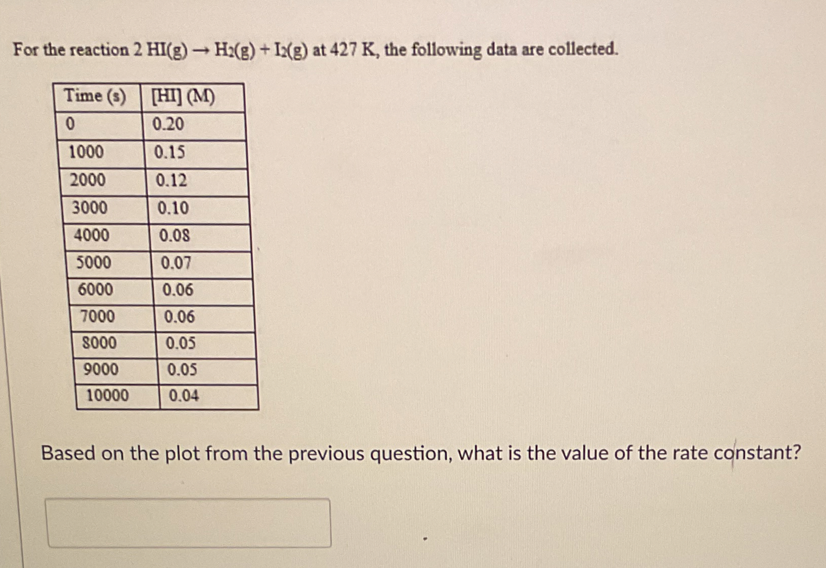 Solved For the reaction 2HI(g)→H2(g)+I2(g) ﻿at 427 ﻿K , ﻿the | Chegg.com