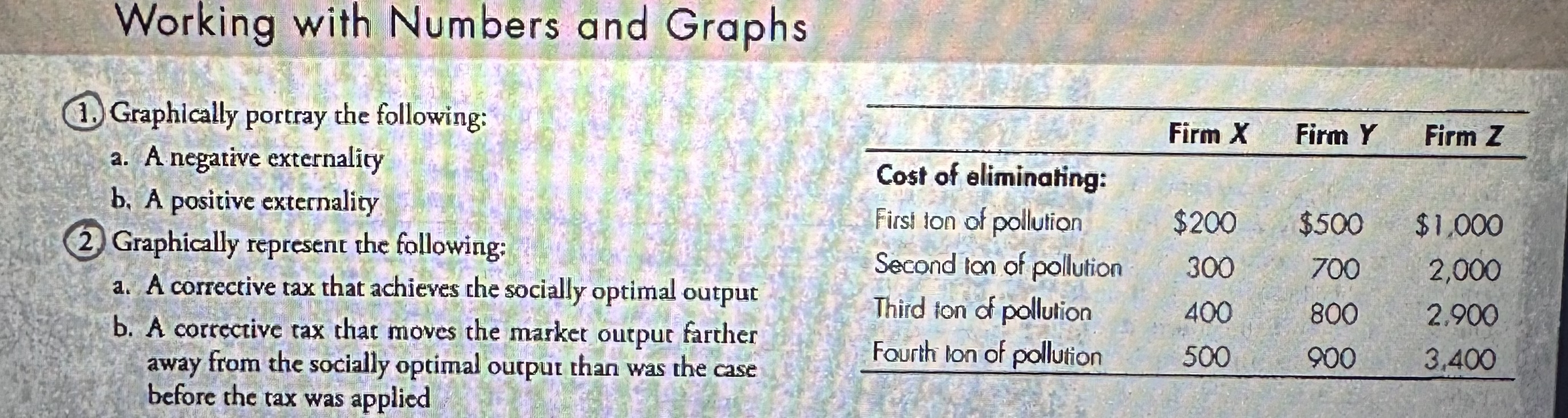 Solved Working with Numbers and Graphs(1.) ﻿Graphically | Chegg.com