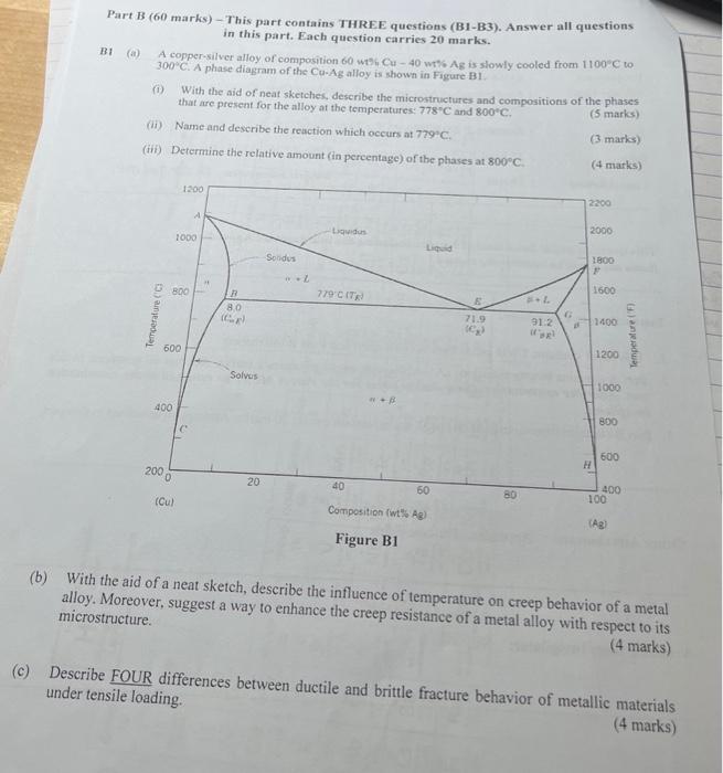 Solved Part B (60 marks) - This part contains THREE | Chegg.com