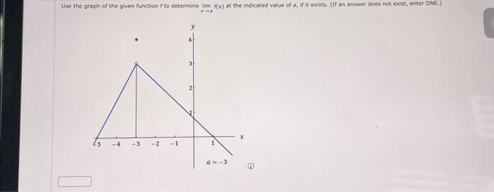 Solved Use The Graph Of The Given Function F To Determine