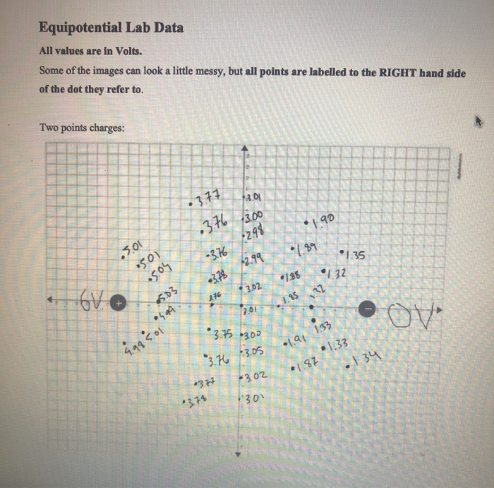 Solved Using the equipotential lines given from the points, | Chegg.com